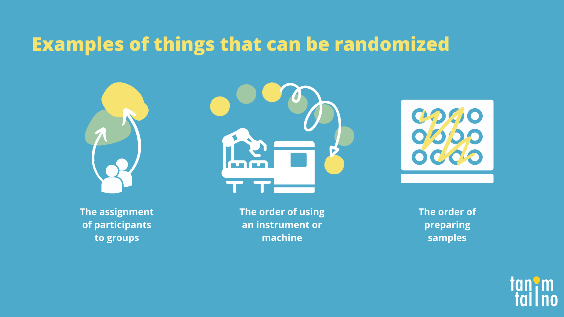 Ano ang randomization? – Tanim Talino