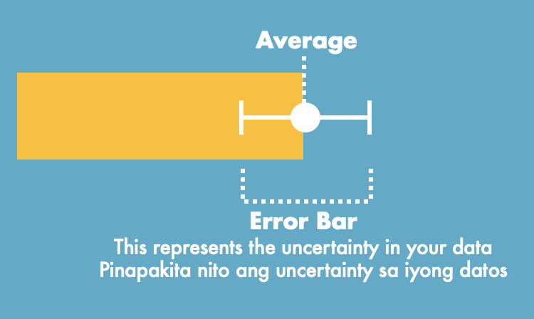 What are error bars? – Tanim Talino